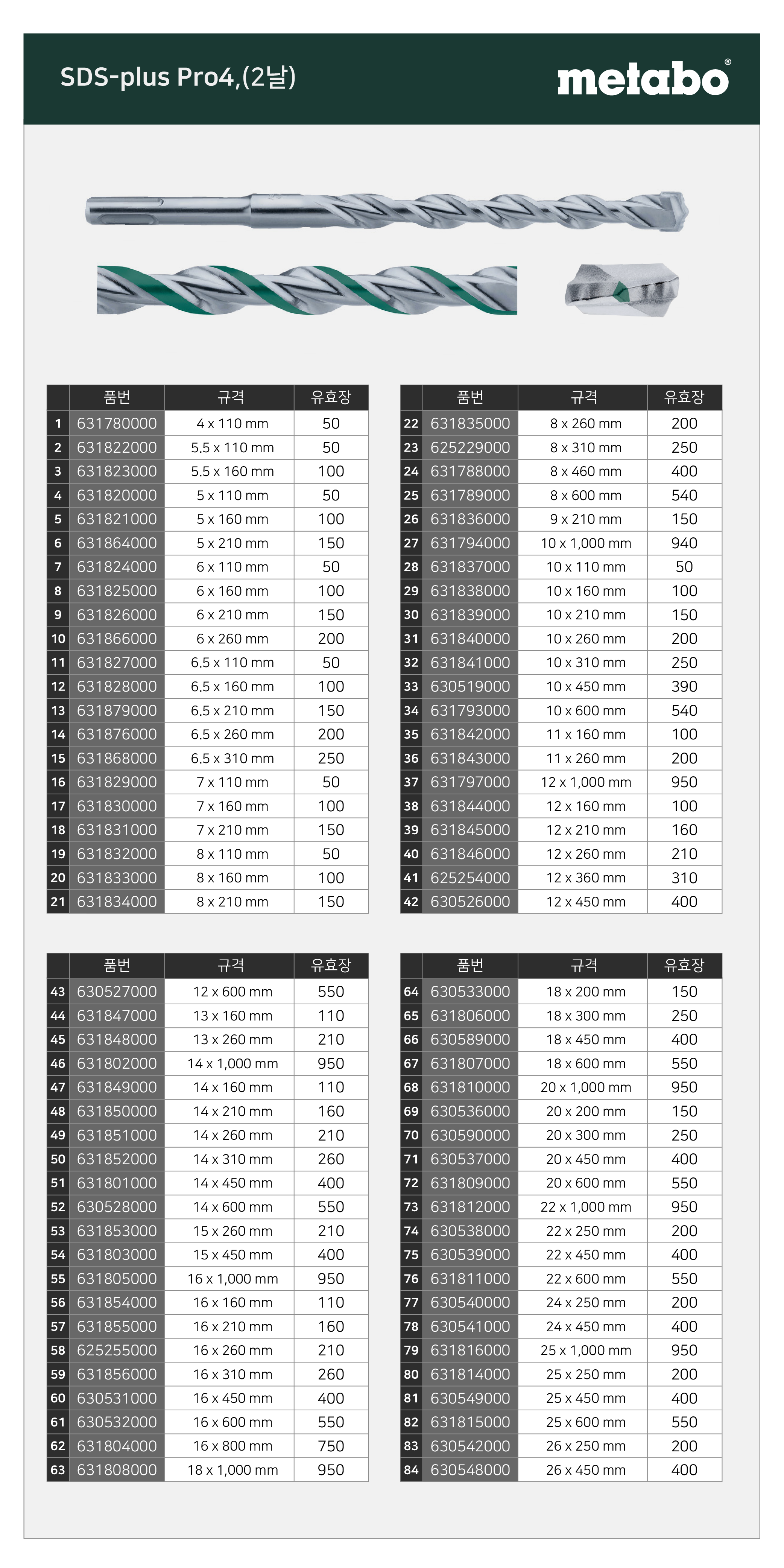 SDS-plus Pro 4 SDS-plus 2날 – Metabo Korea